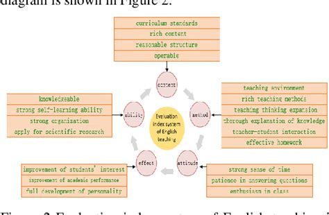 Figure 2 From Application Integrated Deep Learning Networks Evaluation