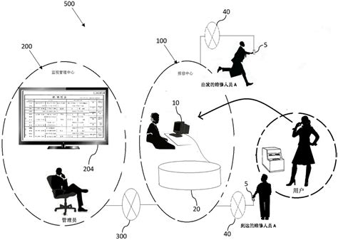 Real Time Monitoring System For Maintenance Service Eureka Patsnap