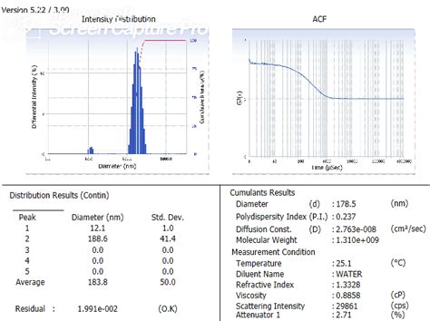 particle size and pdi optimize formulation f1 entrapment efficiency
