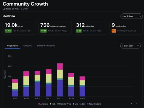 Yujian Tang On Linkedin 18 Months Ago I Started Raiagents Last Month We Had 19k Viewers With
