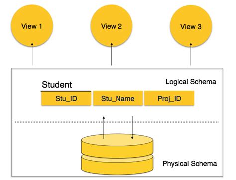 Database 5 Schema Welcome