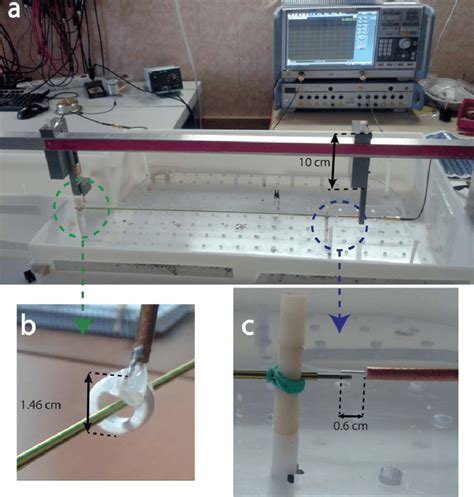 Transfer Function Measurement Setup A Global View With The Vna B Download Scientific