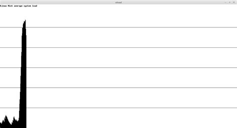 How To View Average System Load Graphically In Linux Mint From Command