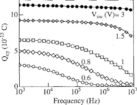Figure 2 From Extraction Of The Si Sio Sub 2 Interface Trap Layer Parameters In Mos Transistors
