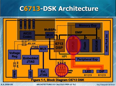 PPT TMS320 C6xx PowerPoint Presentation Free Download ID 2795674