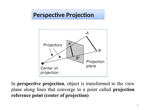 Projection In Computer Graphics Us Ppt