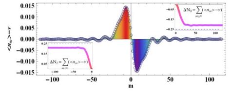 Quantummanybodytheory