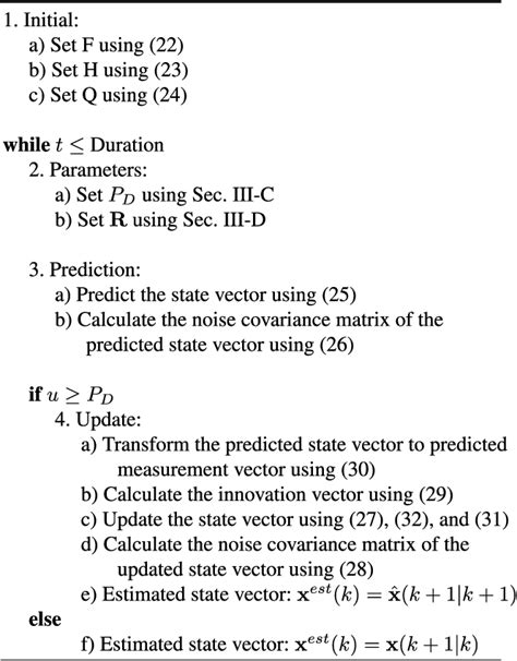 Table From Design Of Generalized Sinusoidal Frequency Modulated Pulse Train Waveform To