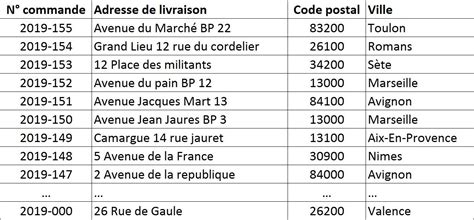 Lier Plusieurs Tableaux De Données Dans Un Tableau Croisé Dynamique