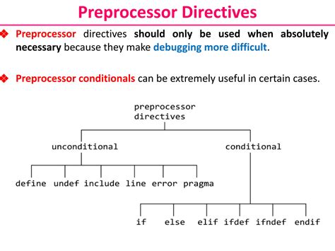 Solution Conditional Compilation Statements In C Studypool
