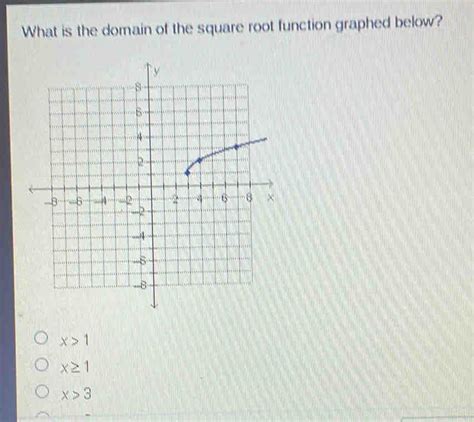 solved what is the domain of the square root function graphed below x