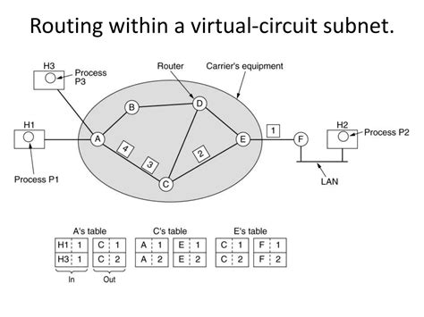 Final Several Design Issues At Network Layer Pptx Computer