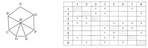 Практика по заданиям №3 и №15 На рисунке слева изображена схема дорог Н ского района в таблице