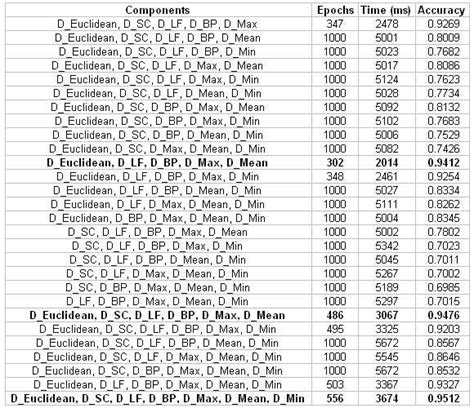 Exhaustive Selection With Three Components Download Scientific Diagram