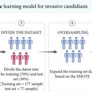 Flow Chart Of Machine Learning Download Scientific Diagram