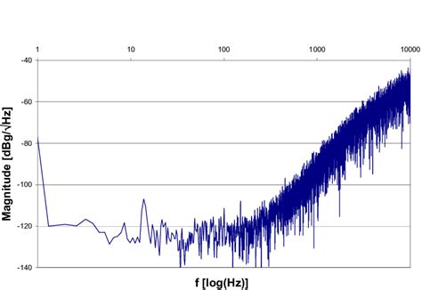 Example For A Measured Power Spectrum Download Scientific Diagram