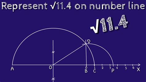 How To Represent Root 11 4 On Number Line Locate Root 11 4 On Number Line Shsirclasses Youtube