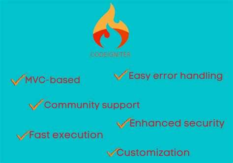 Best PHP Frameworks For Custom ECommerce Website