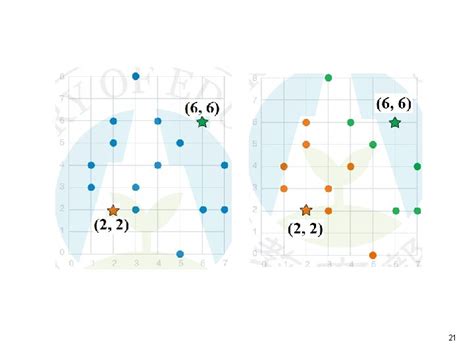 ch 4 unsupervised learning 4 1 introduction supervised