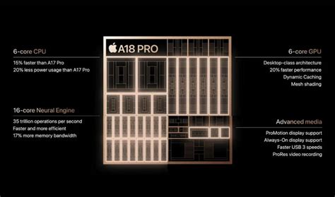 Vlsiverify Vlsidesign Vlsi Verilog Systemverilog Uvm Soc Vlsi