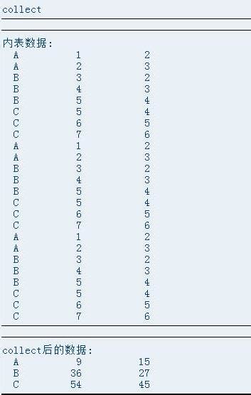 abap collect 语法 abap collect用法 csdn博客