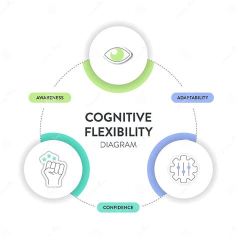 Cognitive Flexibility Framework Diagram Chart Infographic With Icon Vector For Banner