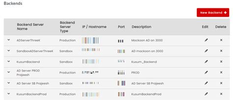 sandbox digitmarket™ api manager — digitmarket™ api manager documentation 3 4 documentation