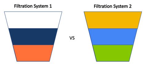 Filtration Lab Step 3 Design Ll Educate Introduction To Engineering Concepts