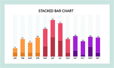 Interpret Data