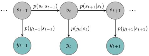 논문 리뷰 Turbo Receiver Design With Joint Detection And Demapping For Coded Differential Bpsk In