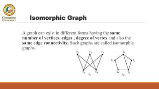 06 Isomorphic Graph Pptx Computing Technology Computing