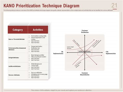 Software Development Prioritization Techniques Powerpoint Presentation Slides Presentation