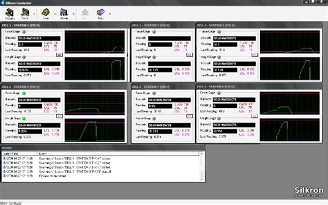 Silkron Data Acquisition Daq Scada