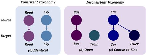 figure 2 from cross domain semantic segmentation on inconsistent