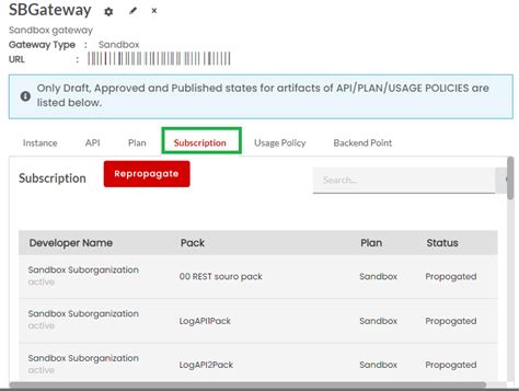 sandbox digitmarket™ api manager — digitmarket™ api manager documentation 3 4 documentation