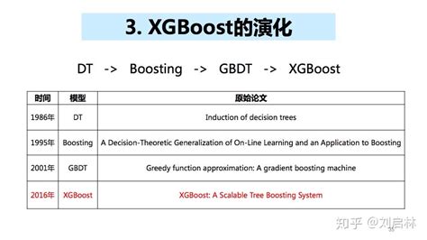 xgboost的原理、公式推导、python实现和应用 知乎