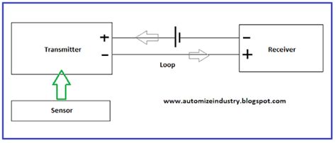 Difference Between Isolated And Non Isolated PLC Modules
