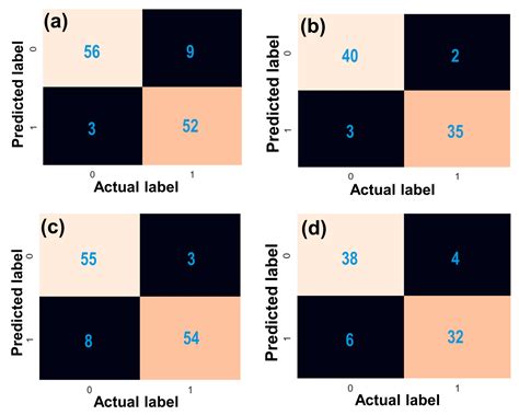 Evaluation Of Machine Learning Models For Stress Symptom Classification Of Cucumber Seedlings