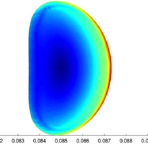 Determinant Of The Deformation Gradient Tensor Download Scientific Diagram