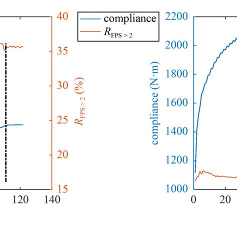 Simply Supported Beam A Structure B Uniform Trusses C Download Scientific Diagram