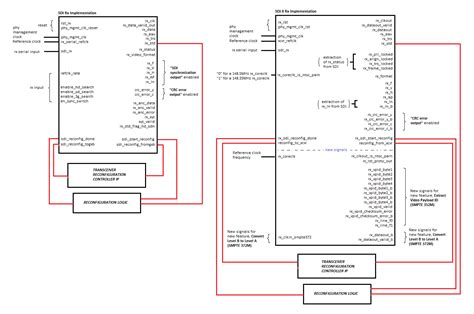 Migration From SDI To SDI II Intel Community