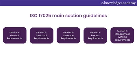 Iso 17025 Implementation Ensuring Quality And Compliance