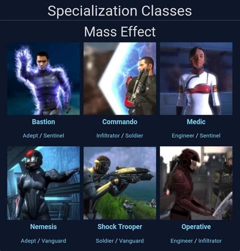 Specialization Classes Mass Effect 1 Mass Effect Roleplaying Game