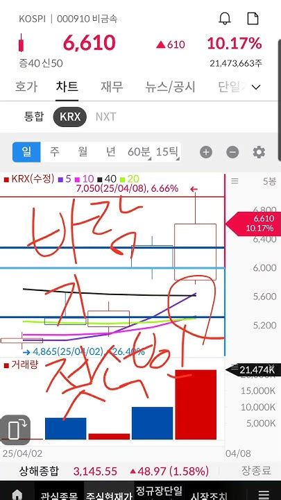 유니온 유니온주가 유니온주가전망 유니온차트분석 유니온대응전략 유니온목표주가 유니온머티리얼 유니온머티리얼주가 유니온머티리얼주가전망 유니온머티리얼차트분석