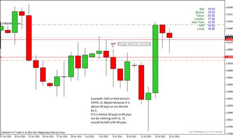 Coder S Help Needed For Buy Sell Script With Lot Size Calculator Stop Loss General MQL
