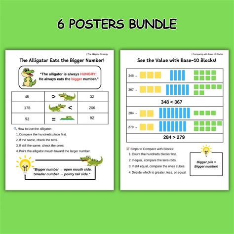 Comparing And Ordering Numbers Anchor Chart Bundle 3rd Grade Math Posters