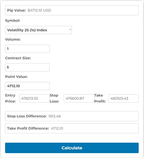 Volatility 25 1s Index Pip Calculator Example For You Get Know Trading