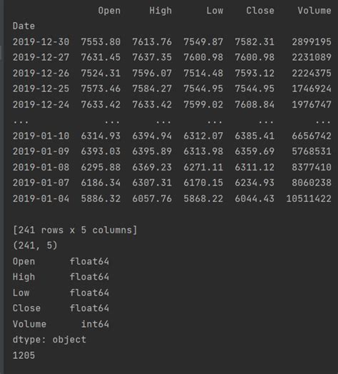 Pythonで株の情報を取得したい リラックスした生活を過ごすために