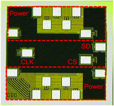 Fabricated Chip View Of The Two Wire Low Power Synchronous Preamble Download Scientific Diagram