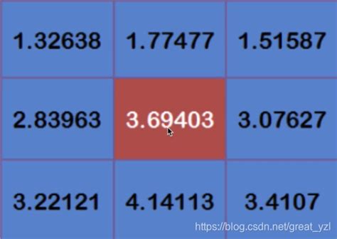 Opencv（十一）图像滤波平滑处理（平均、中值、高斯、双边滤波）opencv计算机视觉学习4——图像平滑处理均值滤波高斯 Csdn博客